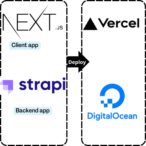 [Next.js + Strapi] Deploy Portfolio Website to Vercel and Digital Ocean | by Amy Li, PhD | Level ...