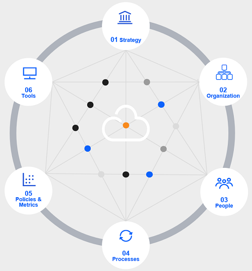 Driving Business Value with a Data Science Operating Model, Written by ...