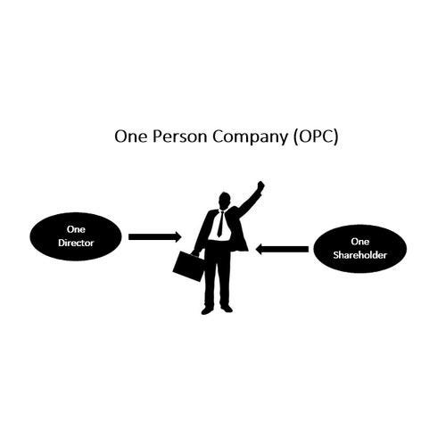 Incorporation of One Person Company | by web do | Medium
