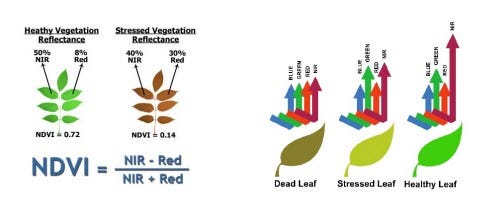 Python Opensource Remote Sensing 12 | by chaipat ncm | Geo Data Science ...