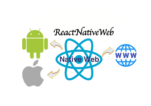 ReactNativeWeb. Why React Native Web? | by Kaumadie Chamalka | Medium