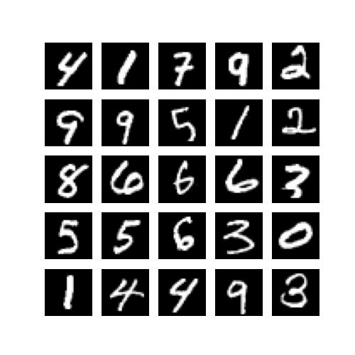 Building A Handwritten Digit Recognizer Using Deep Learning By Özgür Sanli Python In Plain