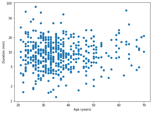 A Complete Step by Step guide for Exploratory Data Analysis in Python ...