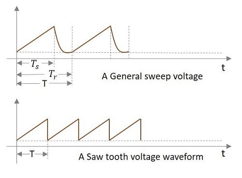 MILLER SWEEP GENERATOR AND BOOTSTRAP TIME GENERATOR. | by Ekwueme ...