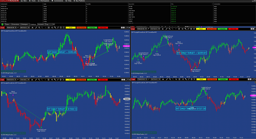 Make Online Trading With Best Pro Trade Efficient And Quick | by Best ...