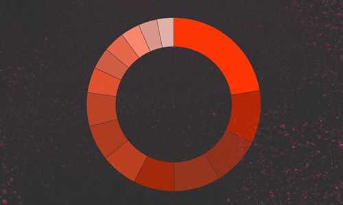 Top 15 words used in the last statements of Inmates on death row in ...