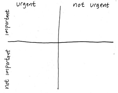 Important vs. Urgent. “What is important is seldom urgent and… | by ...
