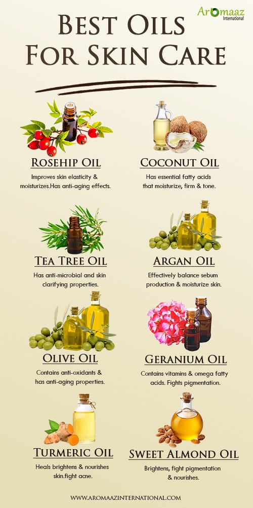 Best 8 Oils For Skin Care - Aromaaz International - Medium