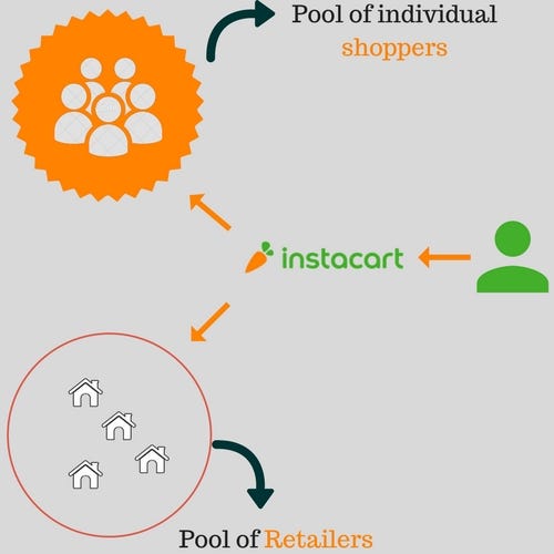 Analyzing 3 million Instacart orders | by sharad jain | Medium