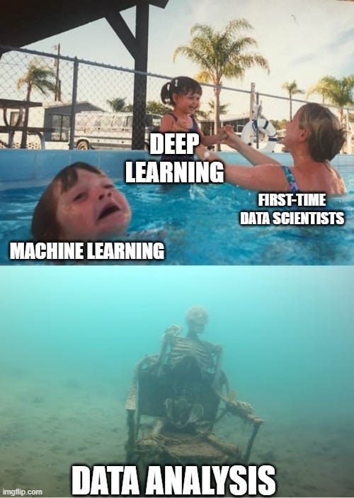 Become Data Analyst, before you become Data Scientist! Do your Analysis ...