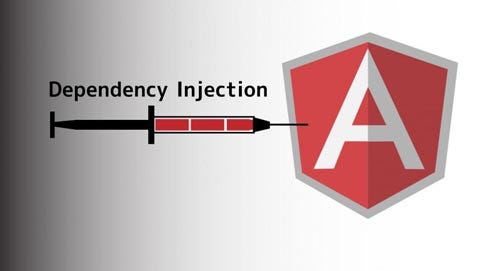The Power of InjectionToken Factory Functions in Angular | by khaled abdrabo | the-hidden-power ...