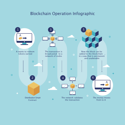qEngage :: Technology :: Our usage of the Blockchain | by Tejas Nikumbh ...