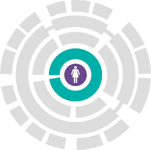 Building the Future Council. My recent post about the future council ...