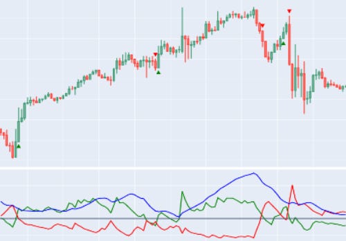 The ADX trading strategy in Python | by Slawomir Lisowski | Medium