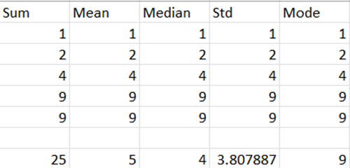 Replacing Python loops: Aggregations and Reductions | by Bob Chesebrough | Medium