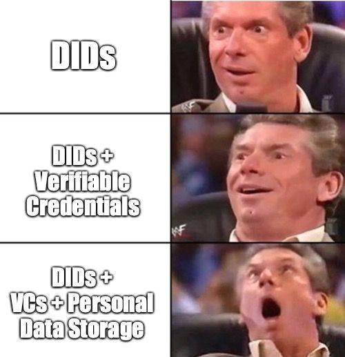 Decentralized Identifiers (DIDs) and the Ethereum DID Registry: A ...