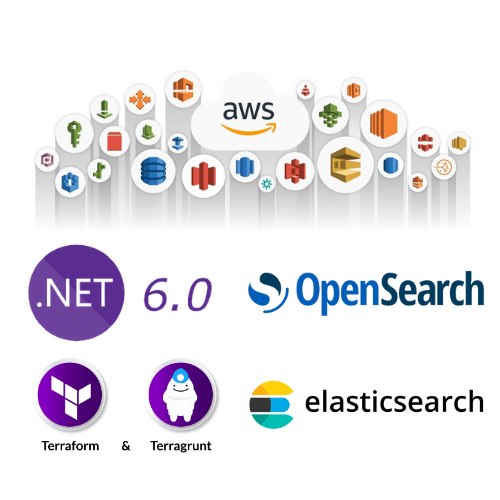Logging And Searching Operations Using Net 6 And Aws Opensearch Service →hands On →session 1