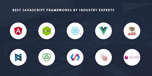Best Frameworks for Developers. Frameworks are very helpful in building ...