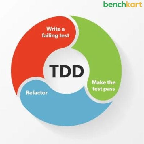 The Benefits of Test-Driven Development (TDD) in Software Projects | by ...