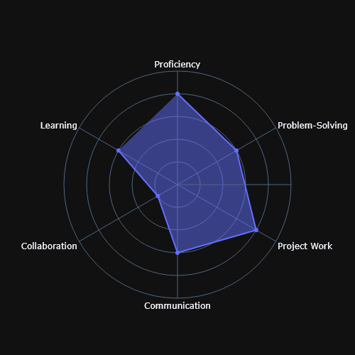 Plotly: Creating a Radar Chart. Spider Chart, or Hexagonal Chart, or ...