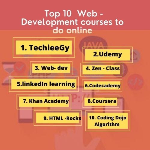 Top 10 Web- Development Courses. Introduction:Do you want to learn to ...