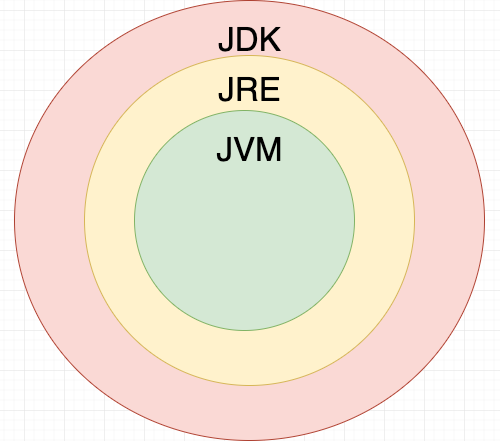 JDK,JVM,JRE Nedir?. JDK ( Java Development Kit ) | by Emirhan Ay | Medium