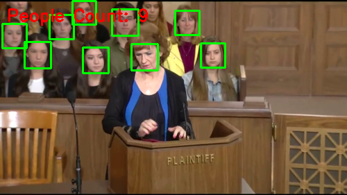 Enhancing Video Surveillance: People Counting with Face Detection | by ...