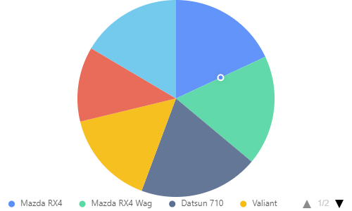 Build a pie chart with pyG2. Pie chart is a very strange type of… | by ...