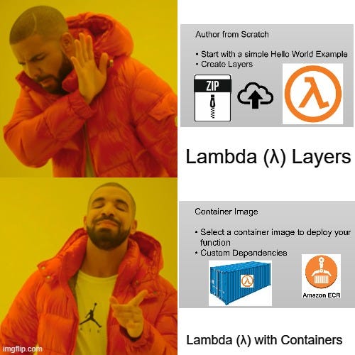 Setup Custom Aws Lambda λ Function Dependencies Using Docker 8356