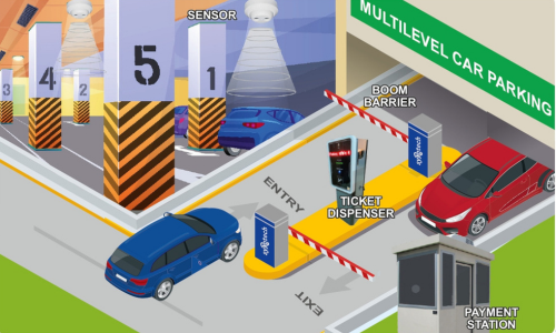 Securing Residential Societies: RFID Boom-barriers for Efficient ...