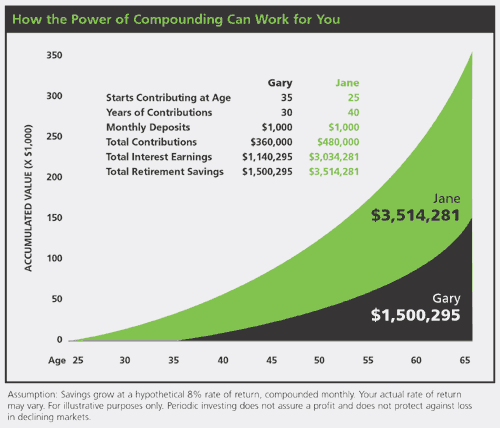How to secure your retirement. Retirement will be here before you know ...