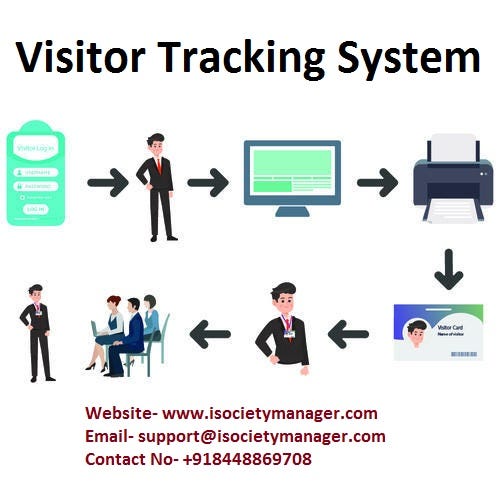 Visitor Tracking System | Staff Monitoring | iSocietyManager.Com | by ...