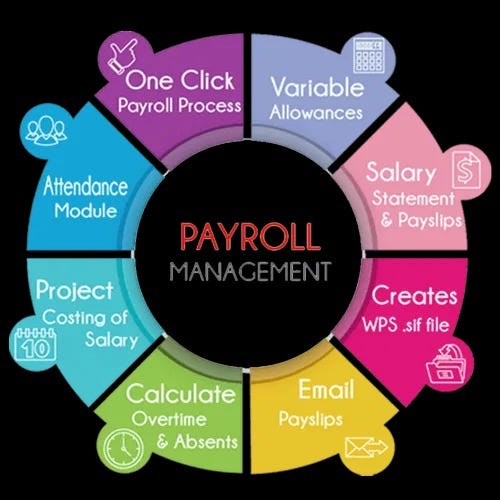 Simplify Business Operations with Payroll Processing Services | by SGC ...
