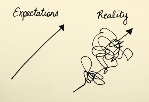 Scrum Is Really for Expectation Management | by John Krewson | Serious ...