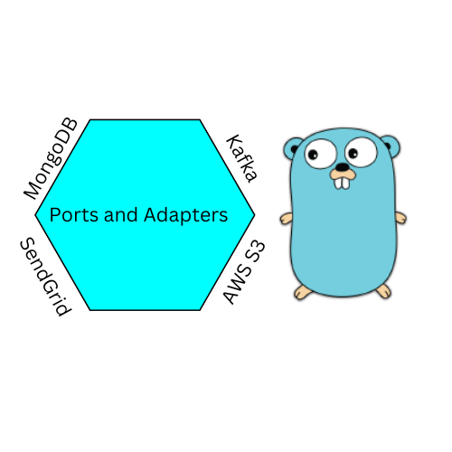 Hexagonal Architecture / Ports And Adapters | Medium