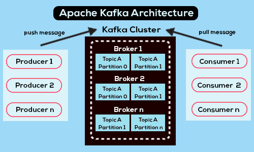 Apache Kafka Replication ve Acknowledgment #2 | by Kayhan Öztürk | Medium