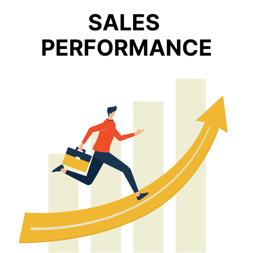 Project Data Analysis for Retail: Sales Performance Report | by Reysa ...