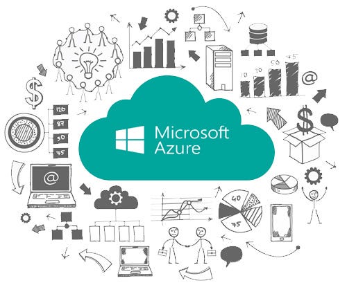 Practices for Building Microsoft Azure Cloud Applications | by Meridian ...