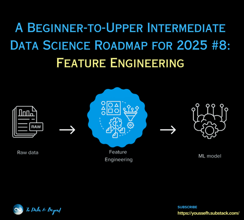 A Beginner-to-Upper Intermediate Data Science Roadmap for 2025 #8: Feature Engineering | by ...