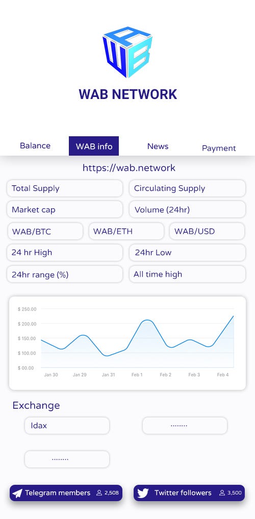MY WAB App — All In One. Enter the MY WAB APP | by BAW Network | Medium