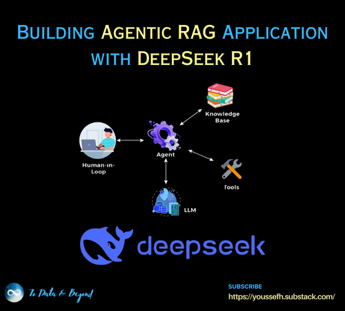 Building Agentic RAG Application with DeepSeek R1 — A Step-by-Step Guide [Part 2] | by Youssef ...