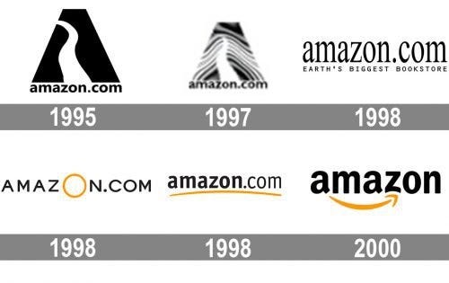 Arti dan Makna dari Logo Amazon Com | by Blogkeren | Medium