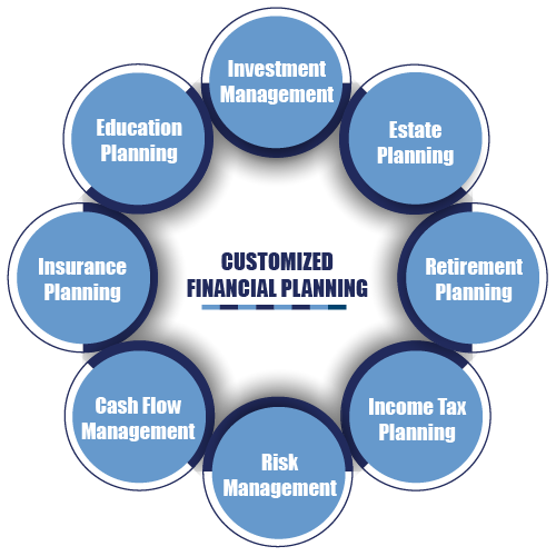 8 steps to help you with financial planning: | by Itx.sunny | Medium