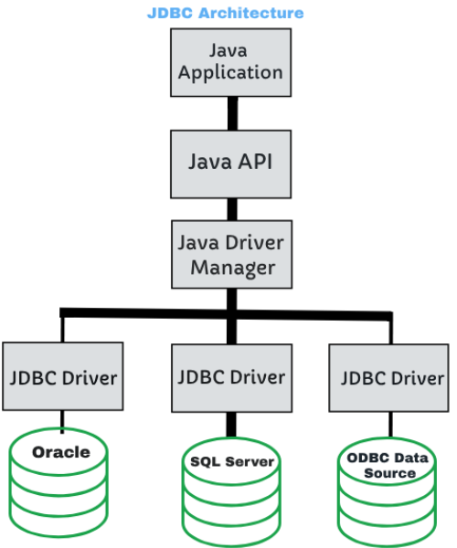 JAVA DEVELOPMENT (zonal weekly digest ||) | by Jyotirmai Tiwari | Medium