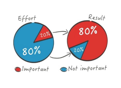 The 80/20 Rule: How to Achieve More by Doing Less. | by DrakeHansen ...