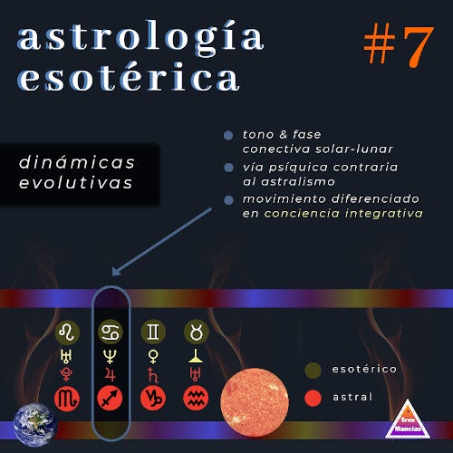 Los períodos anuales del Sol en Astrología esotérica | Medium