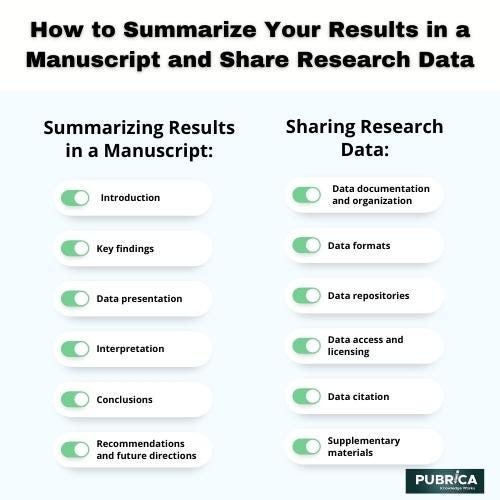 How to Summarize Your Results in a Manuscript and Share Research Data ...