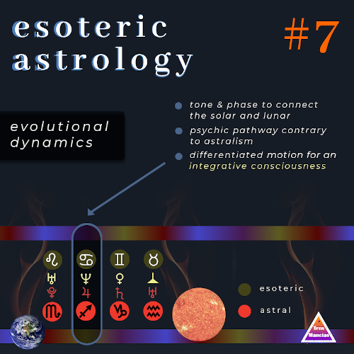 Annual periods of the Sun in esoteric Astrology | Medium