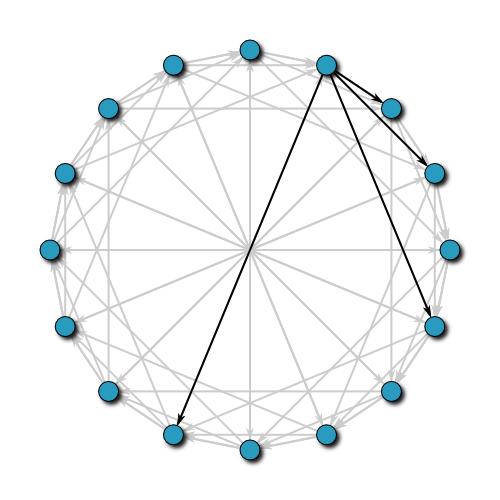 Chord: A Scalable Peer-to-peer Lookup Protocol simulation using Elixir | by Siddhant Mittal | Medium