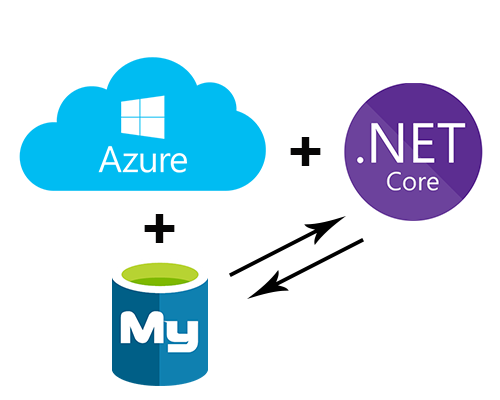 Deploy e Criação de Aplicação .Net Core no Microsoft Azure | by Alex ...